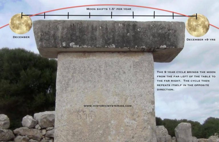 History of the Megalithic Taulas of Menorca - Historic Mysteries