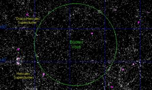 The Boötes Void: What is This Patch of Space With Few Stars?