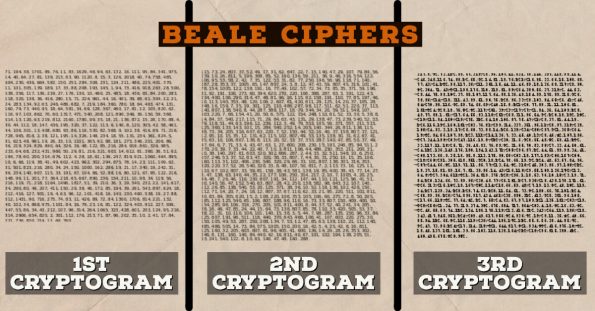 Beale Ciphers and the Lost Treasure in Bedford County - Historic Mysteries