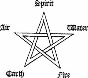 The Pentagram: The Occult Meaning of the 5-Pointed Star - Historic ...