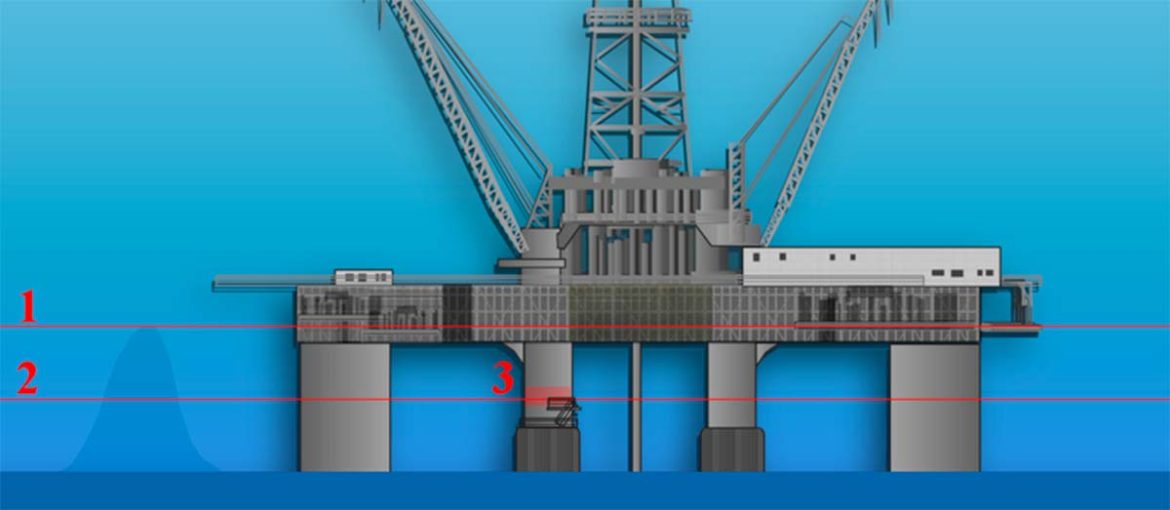 The Ocean Ranger, the Mekhanik Tarasov and the Terrifying Power of ...