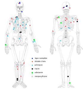 The Professional Soldiers of Tollense Valley, Europe's Oldest Battle ...