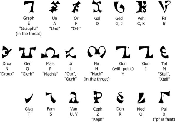 Enochian: John Dee, Magic, and the Language of God - Historic Mysteries