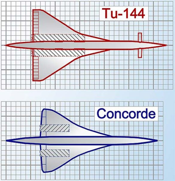 Concordski: The Rise and Fall of the Soviet Concorde - Historic Mysteries