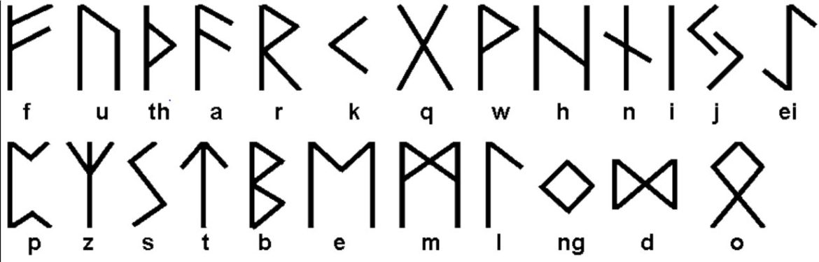 The Ahnenerbe, the Nazi Archaeologists and their Search for Aryanism ...